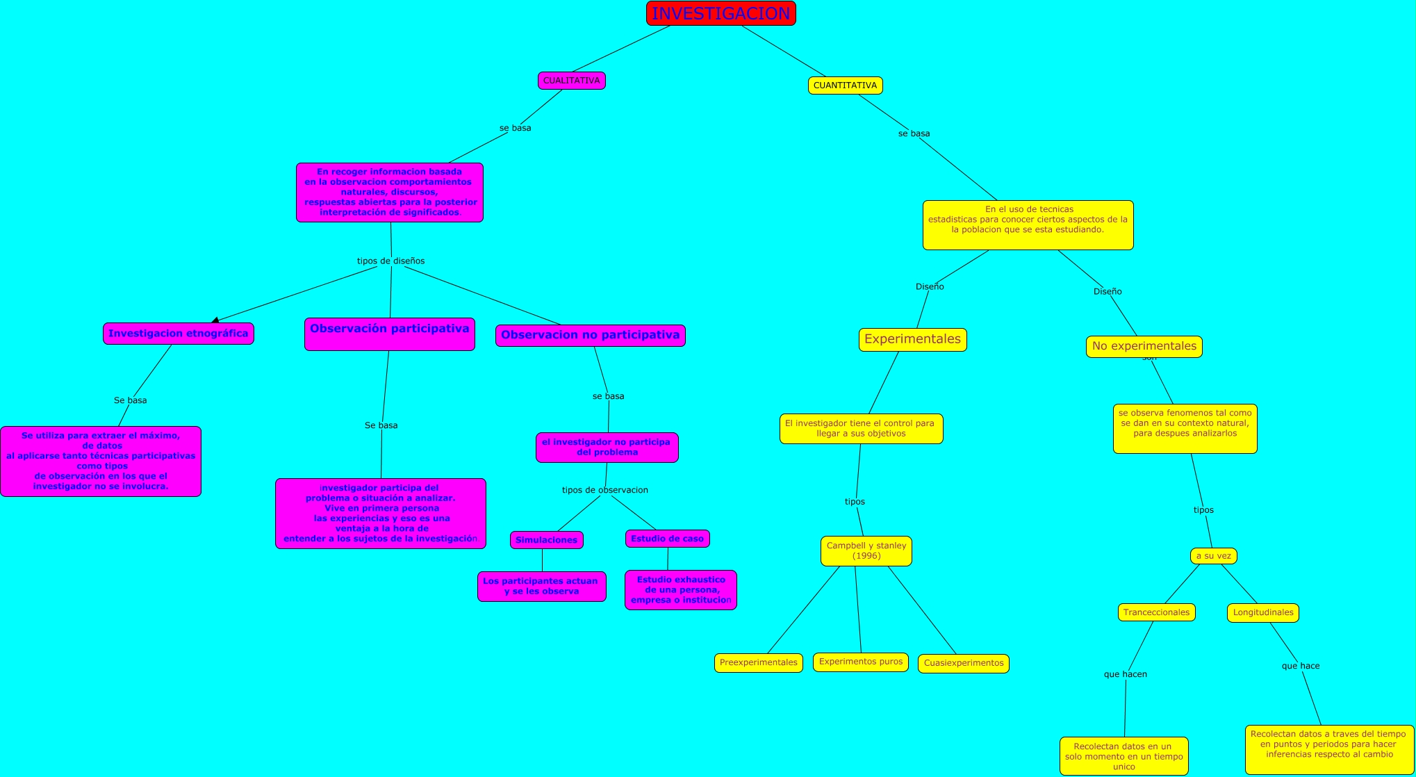 MAPA FUNDAMENTOS - INVESTIGACION CUALITATIVA Y CUANTITATIVA
